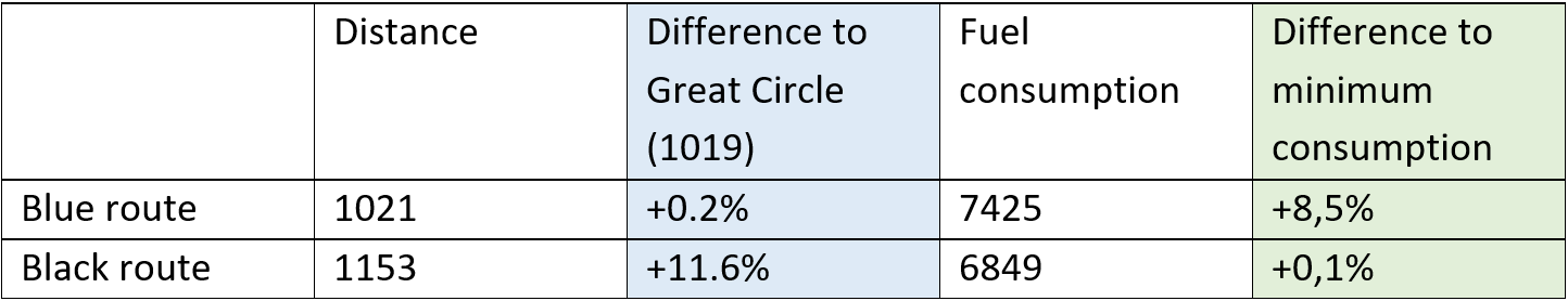 Optimum Trajectory VS Great Circle – Airlines for Europe Optimum Trajectory VS Great Circle – Airlines for Europe